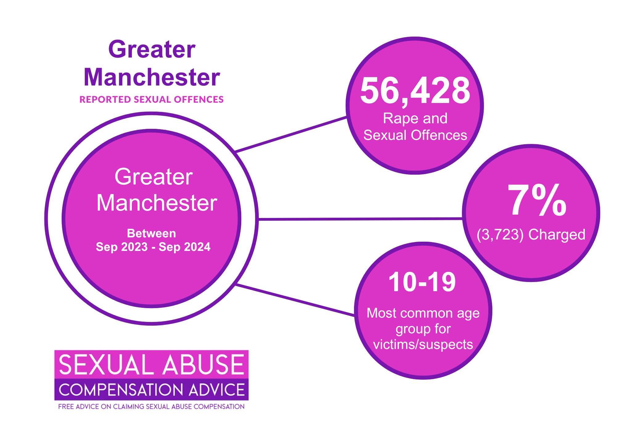 Our Research Into Rape And Sexual Offence Rates In The UK - Sexual ...